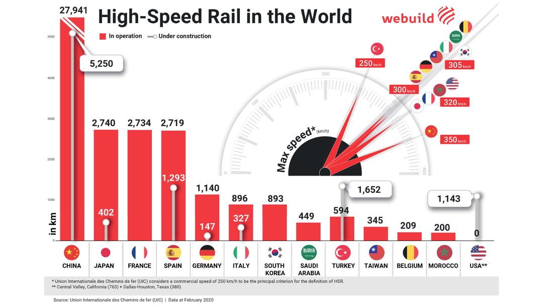 Texas's project | WeBuild Group